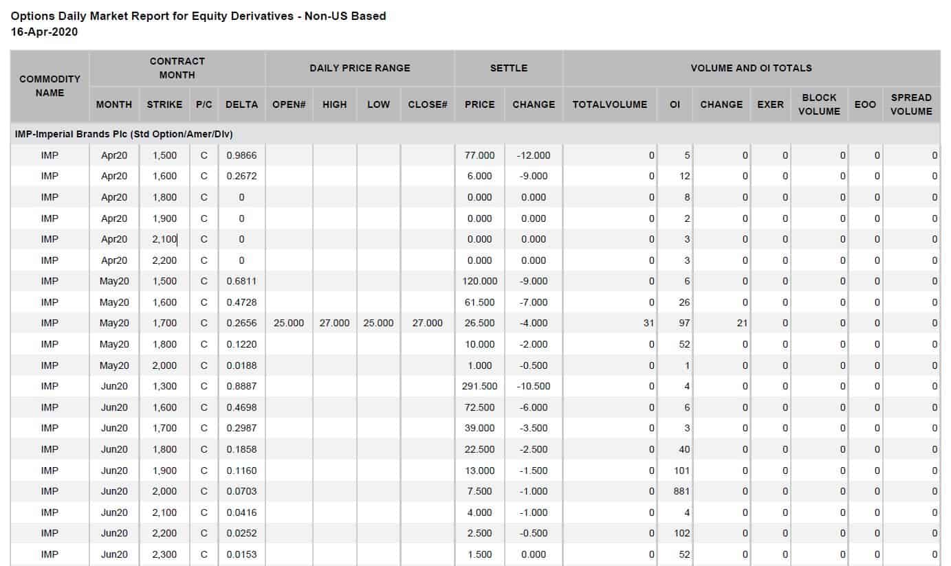 What are share options and how do they work?