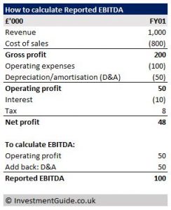 Adjusted EBITDA & Examples of Adjustments